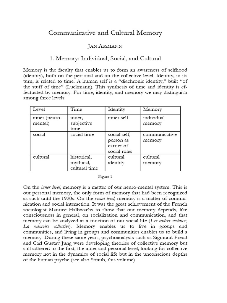 Assmann Collective Memory | PDF | Identity (Social Science) | Memory