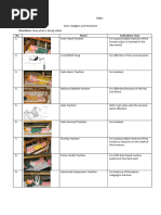 Schepelmann's Test for Thoracic Pain | PDF | Shoulder | Spinal Cord