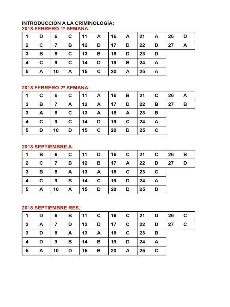 Plantilla exámenes Intro a la crimi. | PDF