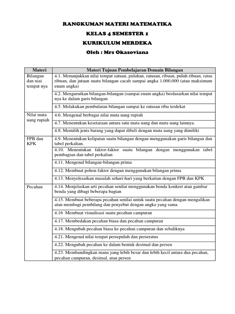 Rangkuman Materi Matematika | PDF