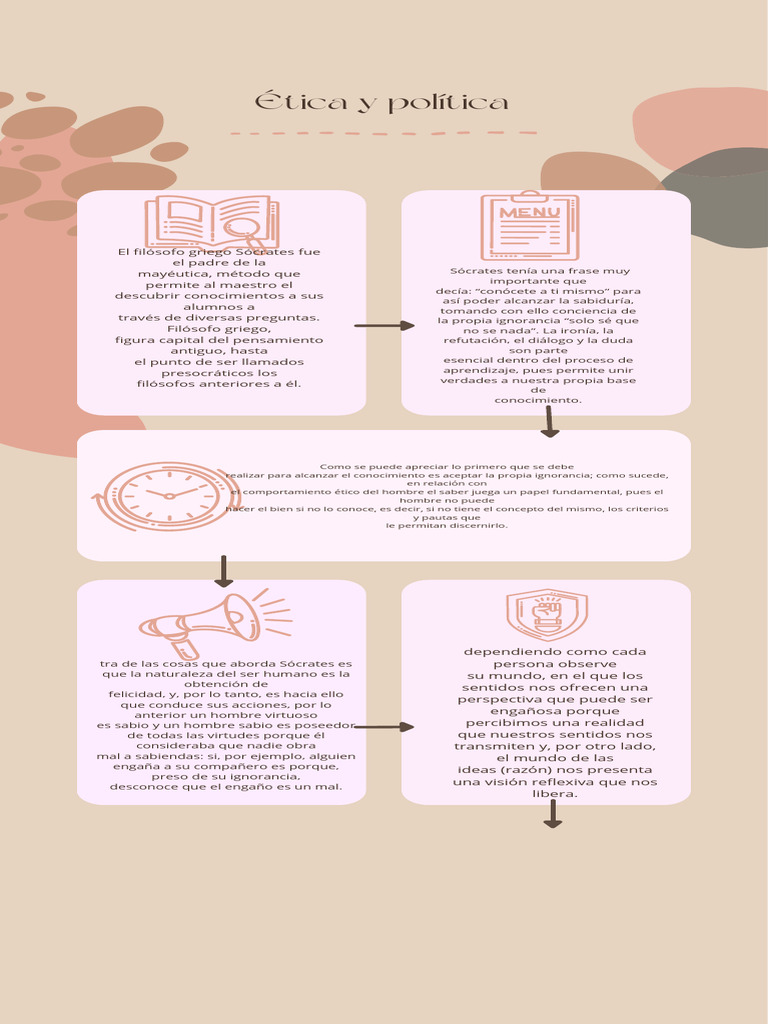 Cream Brown Creative Profitable Culinary Business Tips Infographic ...