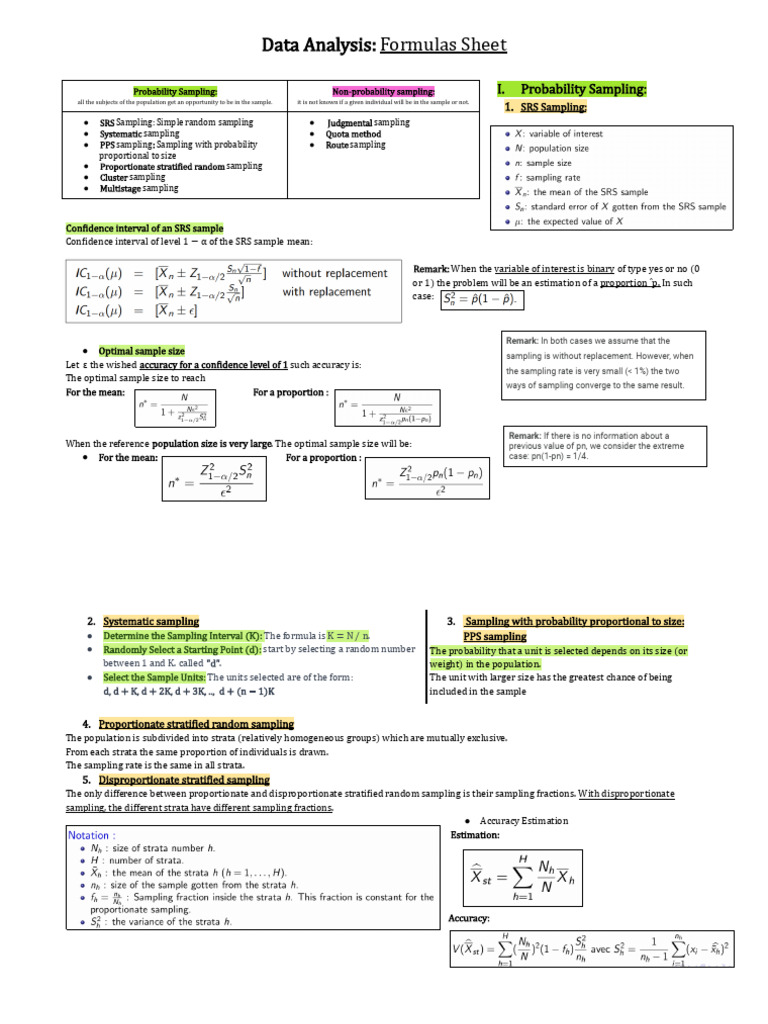 Probability Sampling - Formulas Sheet | PDF | Sampling (Statistics ...