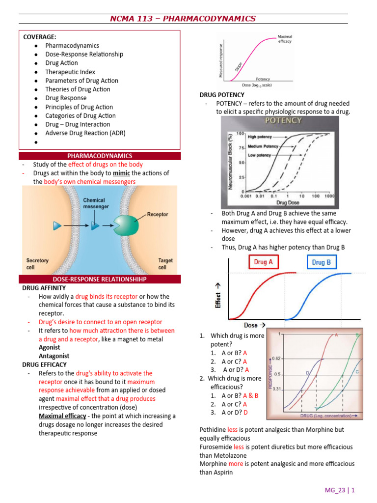 NCMA216 - Pharmacodynamics | PDF | Chemistry | Biochemistry