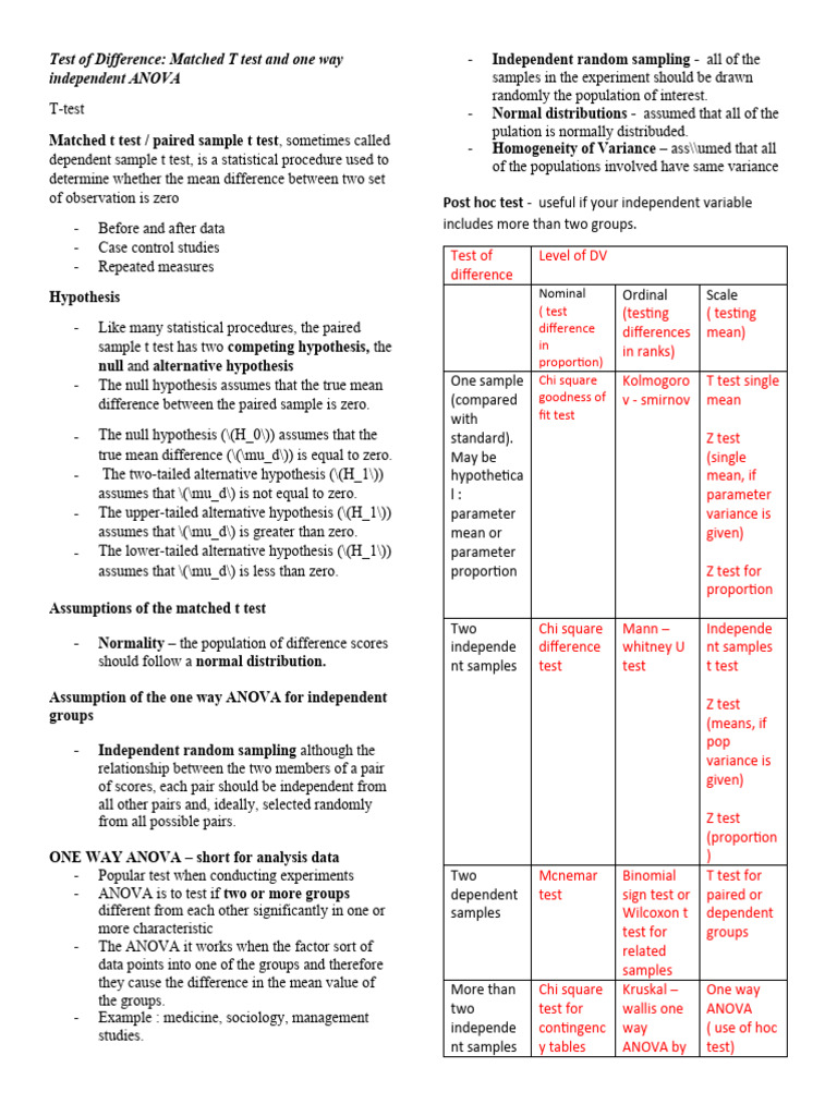 Test of Difference Correlational SP Es | PDF | Effect Size | Student's ...