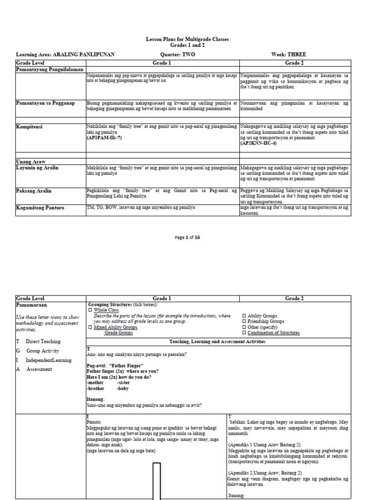 DLP MG W-1-2 Neriza Day 1-3 Final | PDF