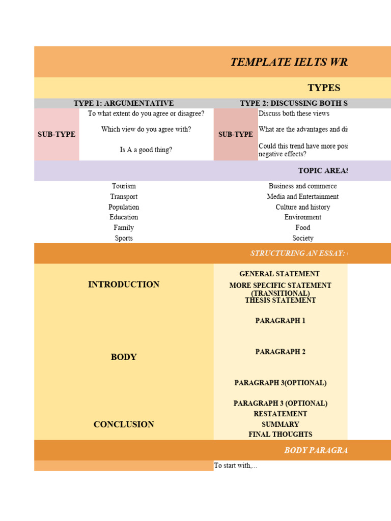 IELTS NGUYỄN HUYỀN - TEMPLATE IELTS WRITING TASK 2 | PDF | Reason ...
