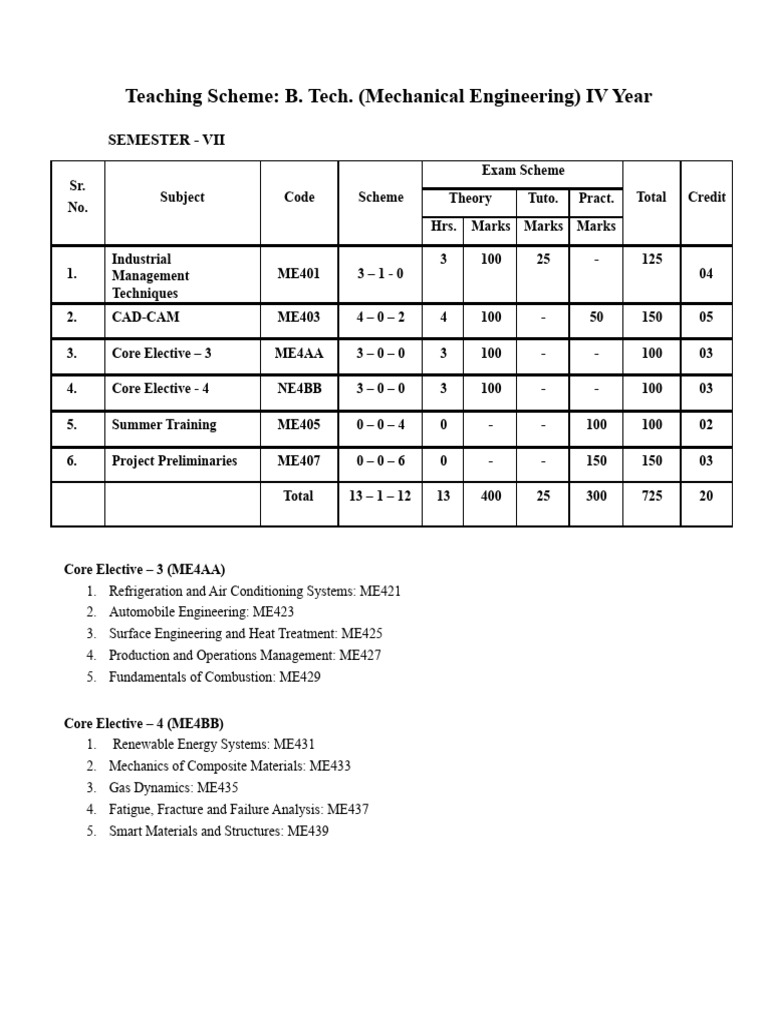 B.Tech. (Mech.) Fourth Year Syllabus (REVISED) | PDF | Heat Treating ...