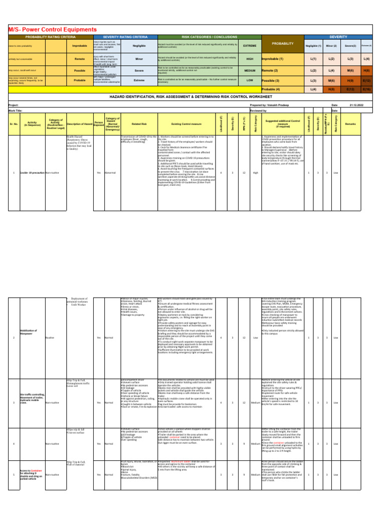 Panel Unloading Hira Pce Final Chennai | PDF | Risk | Hazards