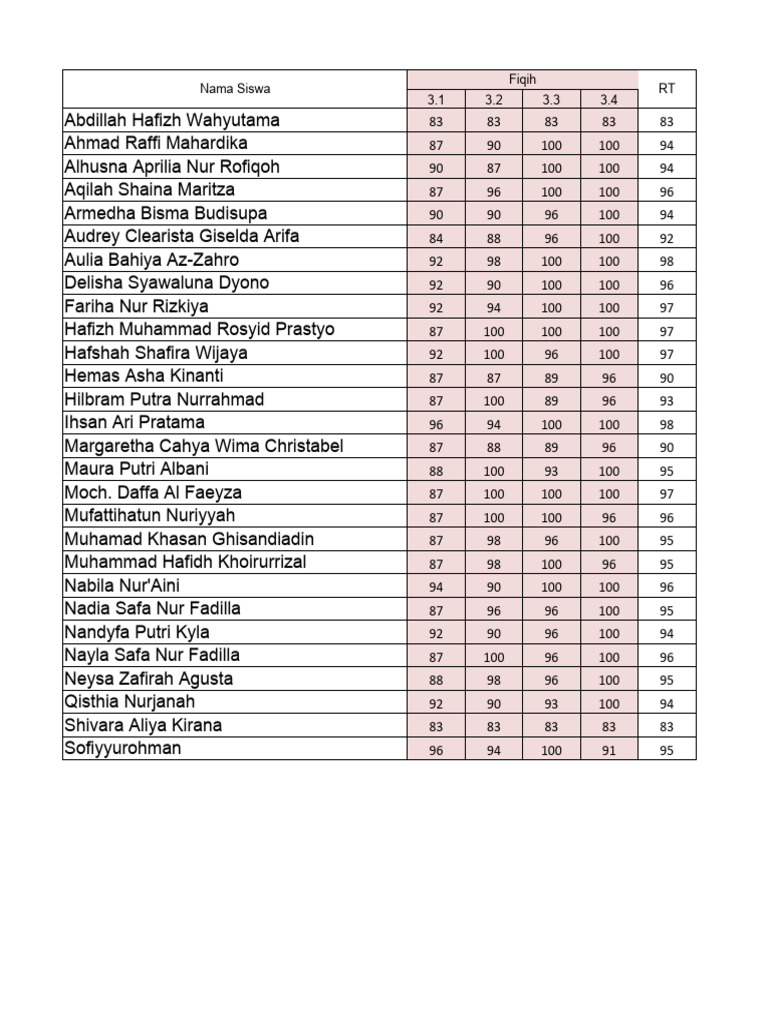 4.b DKN RDM Ki-3 Pai - 4.b Genap | PDF