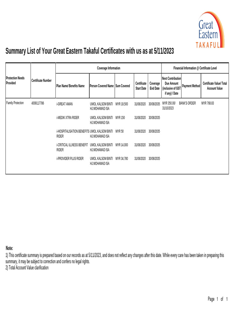 Certificate Summary | PDF | Financial Services | Service Industries