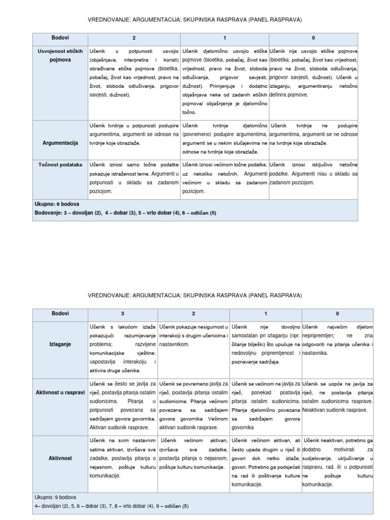 ETK3. Vrednovanje (Panel Rasprava) | PDF