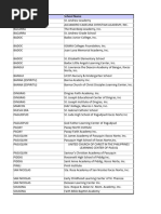 12 Course Meal Menu | PDF | Hors D'oeuvre | Desserts