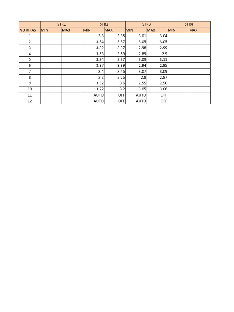 Données Min/Max de Performance Kipas | PDF