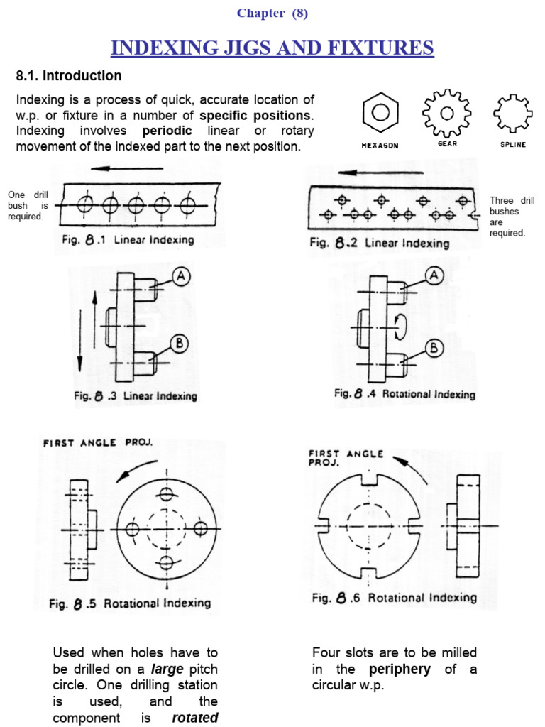 CH 8 Indexing | PDF | Machines | Crafts
