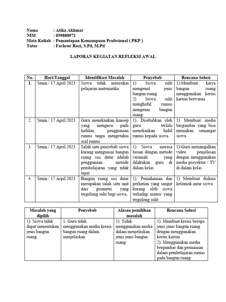 Laporan Kegiatan Refleksi Awal Pada PKP Atika Akhmar | PDF