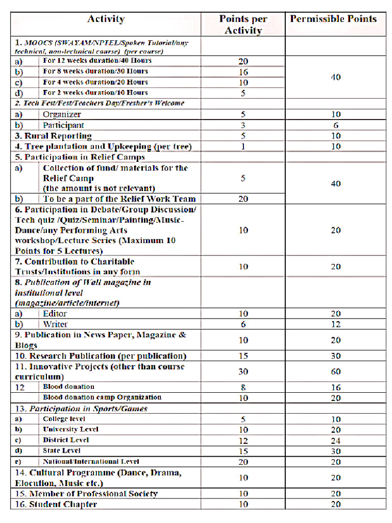 MAR List 2022 23 | PDF