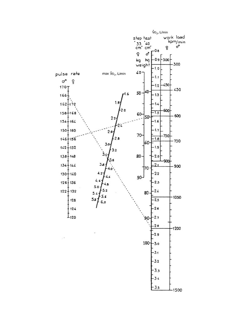 Astrand Rhyming Results Sheet Colour Blind Accessible | PDF