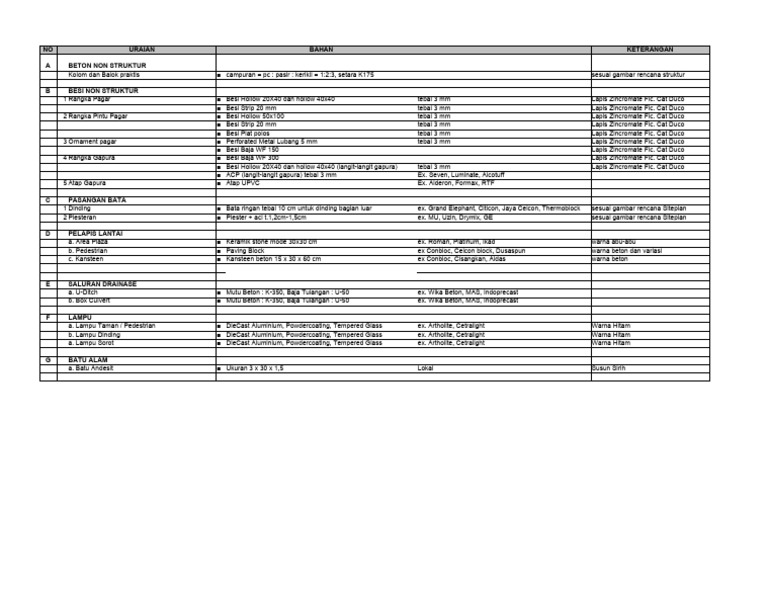 Outline Spek - Siteplan | PDF