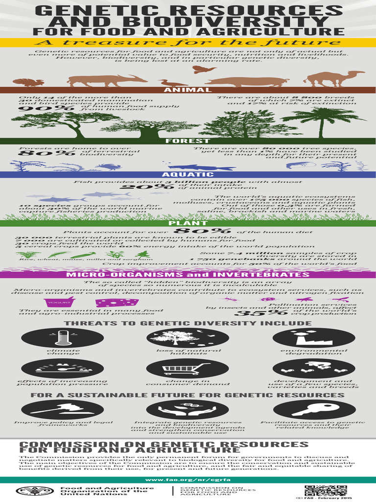 Genetic Resources and Biodiversity | PDF | Biodiversity | Agriculture