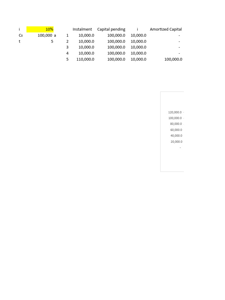 Loan Amortization Schedule | PDF | Personal Finance | Interest