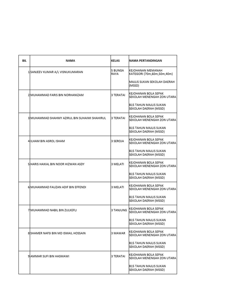 Koko Buku Program | PDF