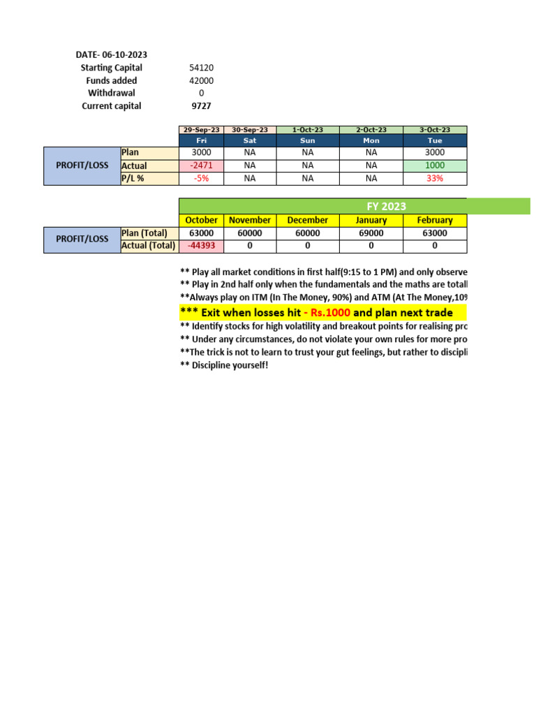 My F&o | PDF | Financial Economics | Investing