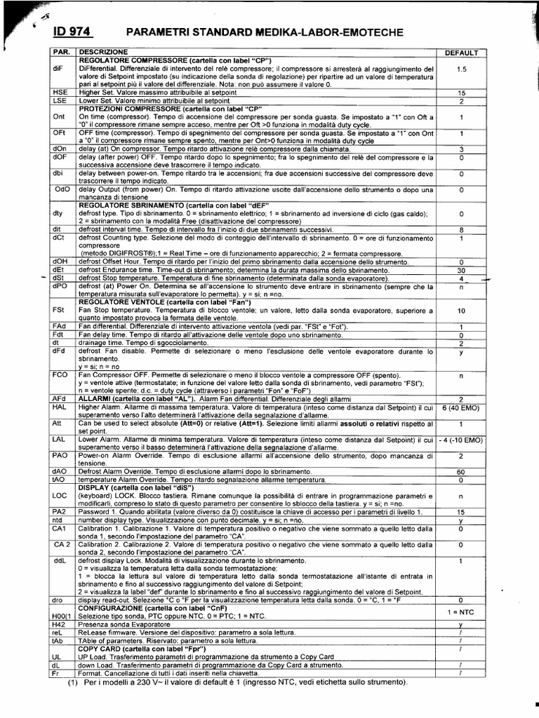 Parametri Modulo ID 974 | PDF