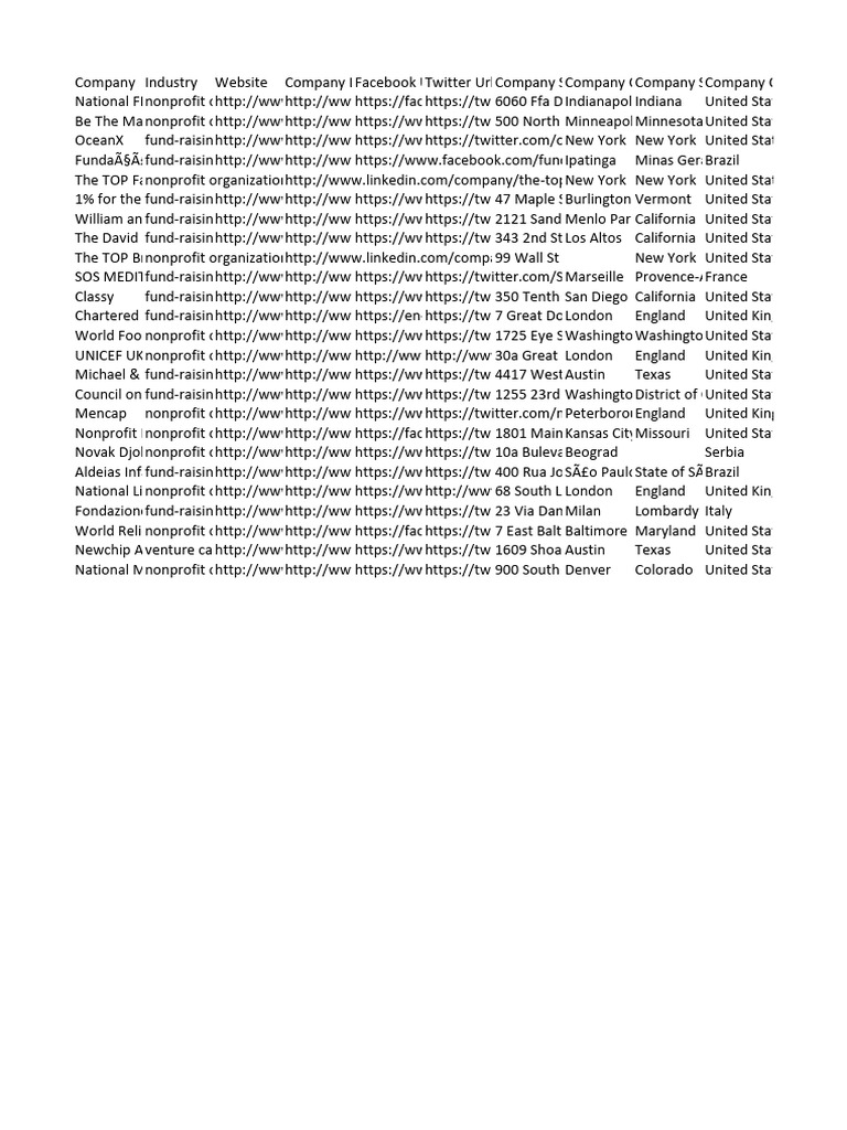 Fund Rasing 4 | PDF | Social Economy