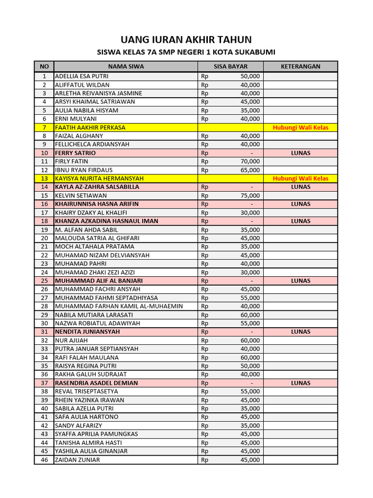 Daftar Iuran Akhir Tahun2 | PDF