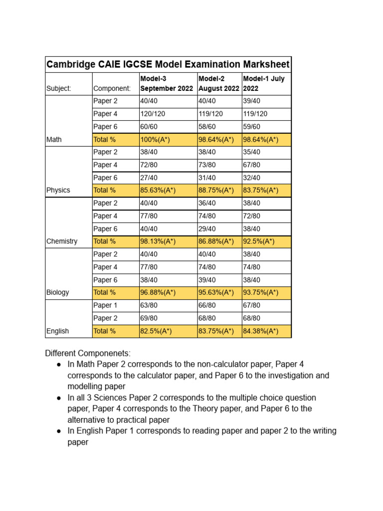 Cambridge IGCSE Examination Marksheet | PDF