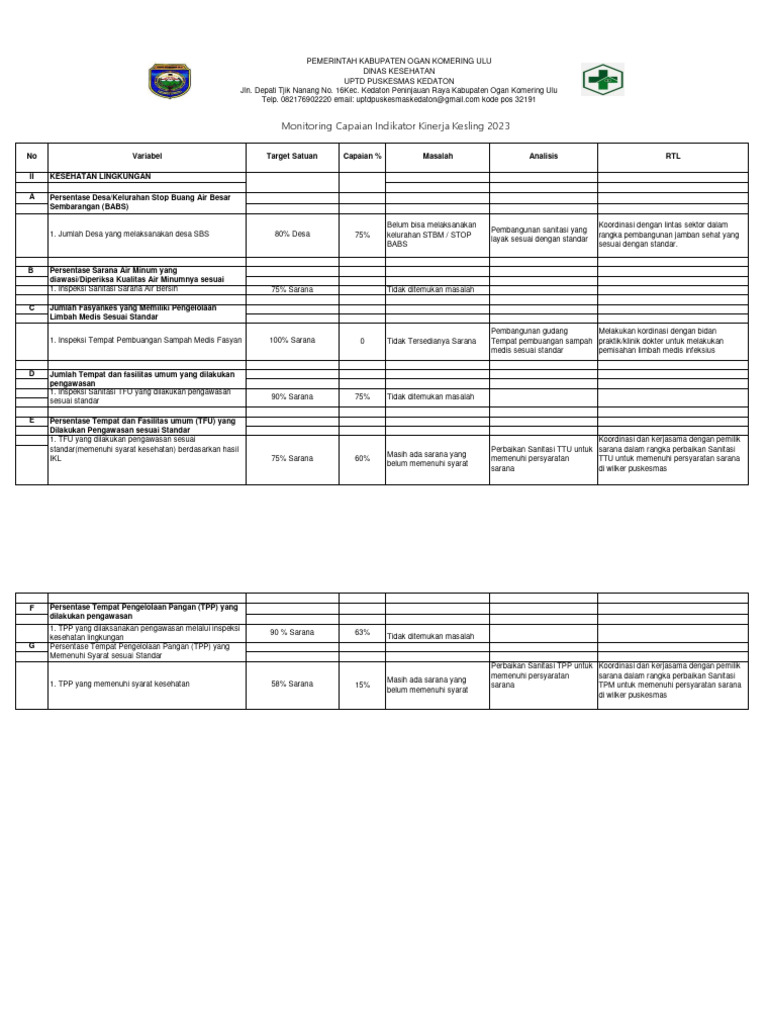 2.6.2.1 CONTOH MONEV INDIKATOR KESLING (6 Files Merged) | PDF