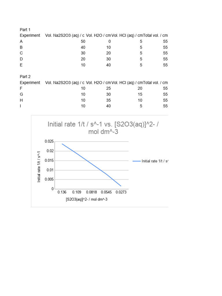 Sodium Thiosulfate and HCl Reaction Analysis | PDF | Corrosion | Atoms