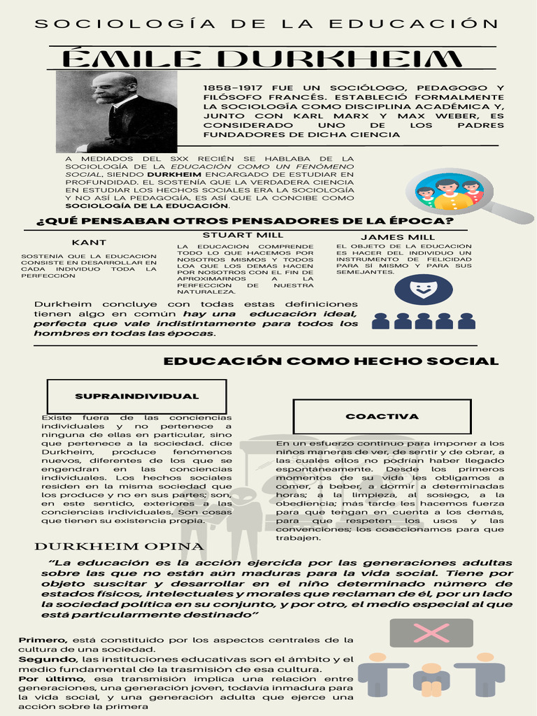 Infografía de ÉMILE DURKHEIM | PDF | Emile Durkheim | Sociología