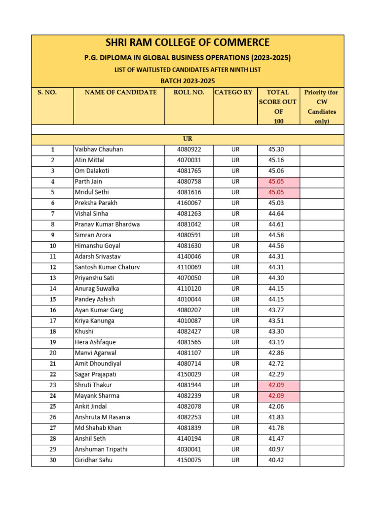 Sol Semester 5 | PDF