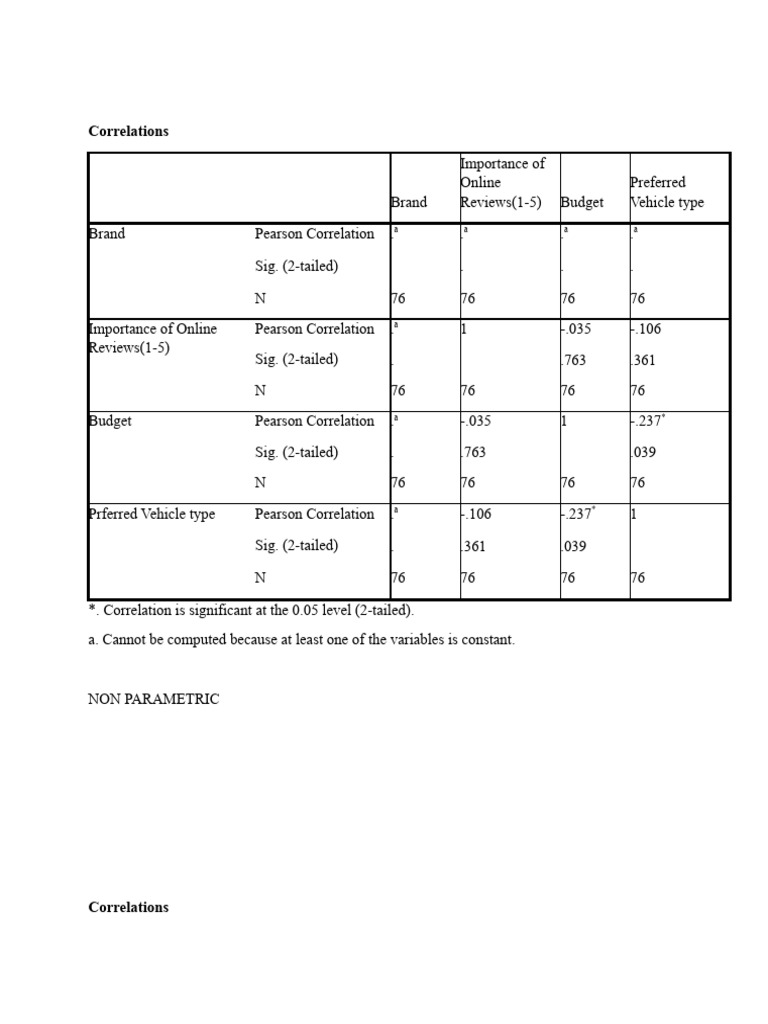Correlations | PDF | Statistical Hypothesis Testing | Applied Mathematics