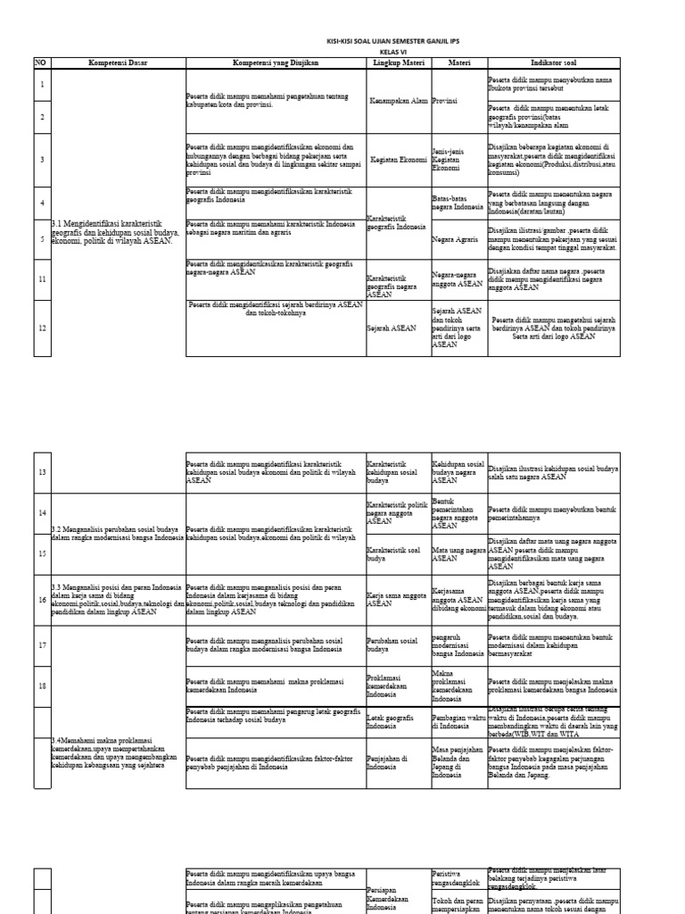 KISI-KISI IPS SMT Ganjil 2023 | PDF