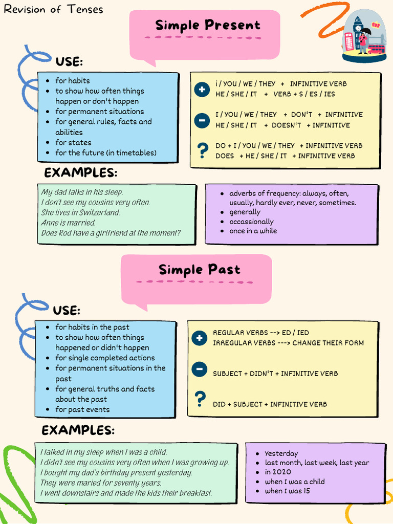 Revision of Tenses | PDF | Verb | Grammatical Tense