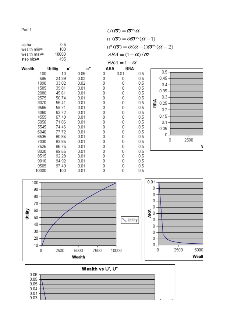 Josh's Optimal Bundle Analysis | PDF