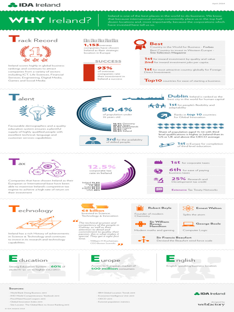 Ireland: Top Global Business Location | PDF | Ireland | United Kingdom