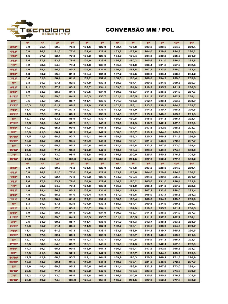 Conversão MM / Pol | PDF