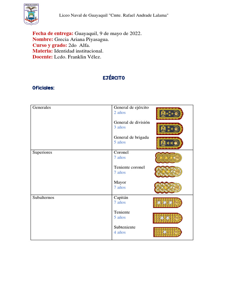 Estructura de Rangos del Liceo Naval | PDF | Oficial general | Teniente