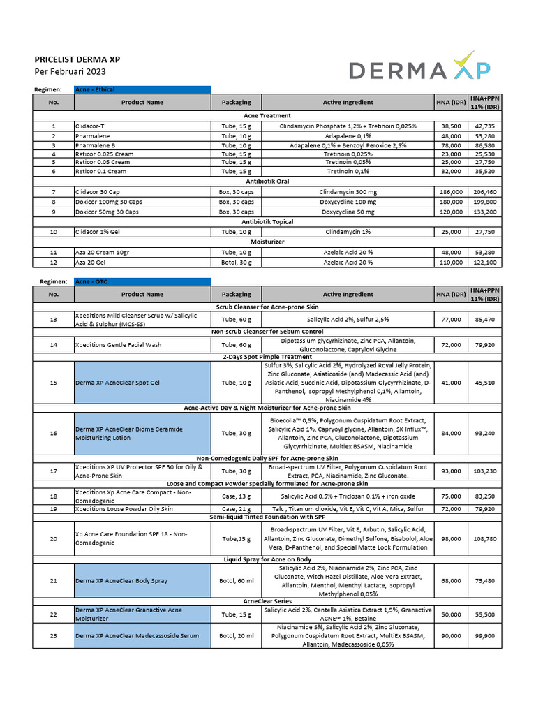 Pricelist Derma XP Feb 2023 | PDF | Chemistry | Organic Compounds