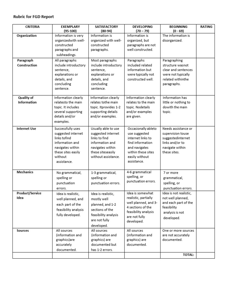 Rubric For FGD Report | PDF | Rubric (Academic) | Human Communication