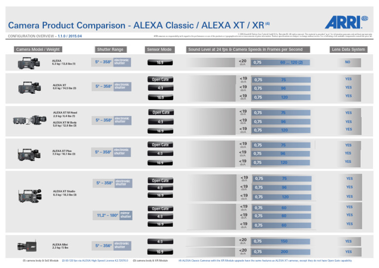 1.1.0 Camera Product Comparison - ALEXA - ALEXA XT | PDF | Digital ...