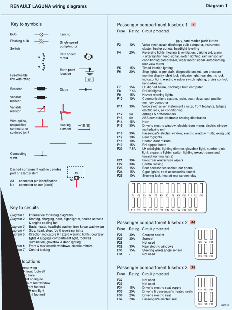 Esquema Completo Renault Laguna II 2001-04 | PDF