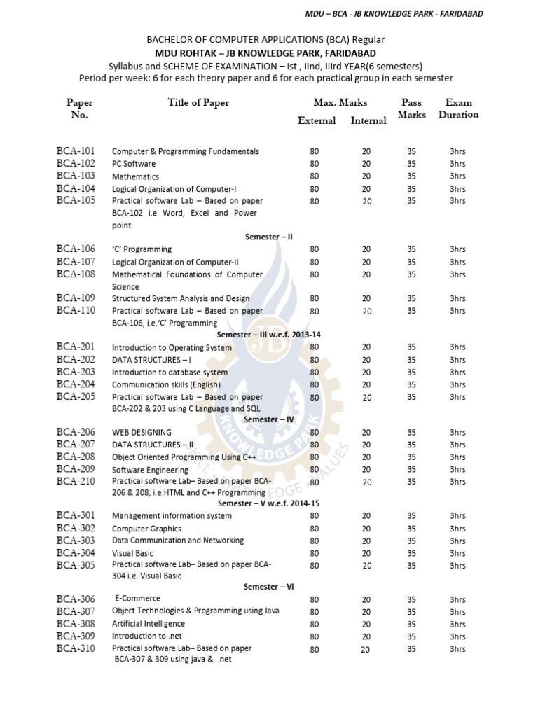 JB Knowledge Park Bca Syllabus Mdu | PDF | Databases | Data Model