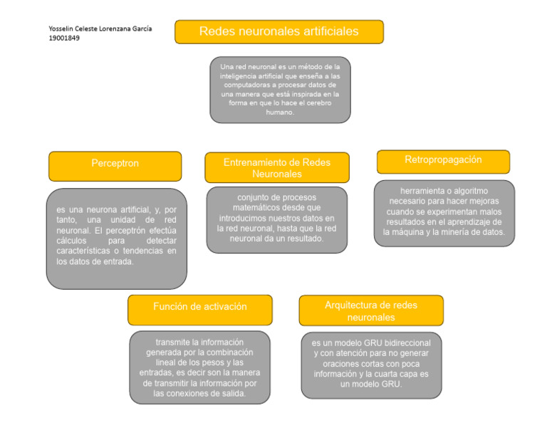 Mapa Mental #5 | PDF