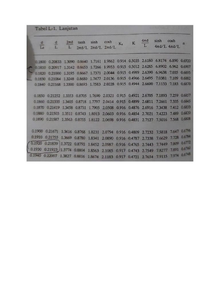 Tabel L1 | PDF