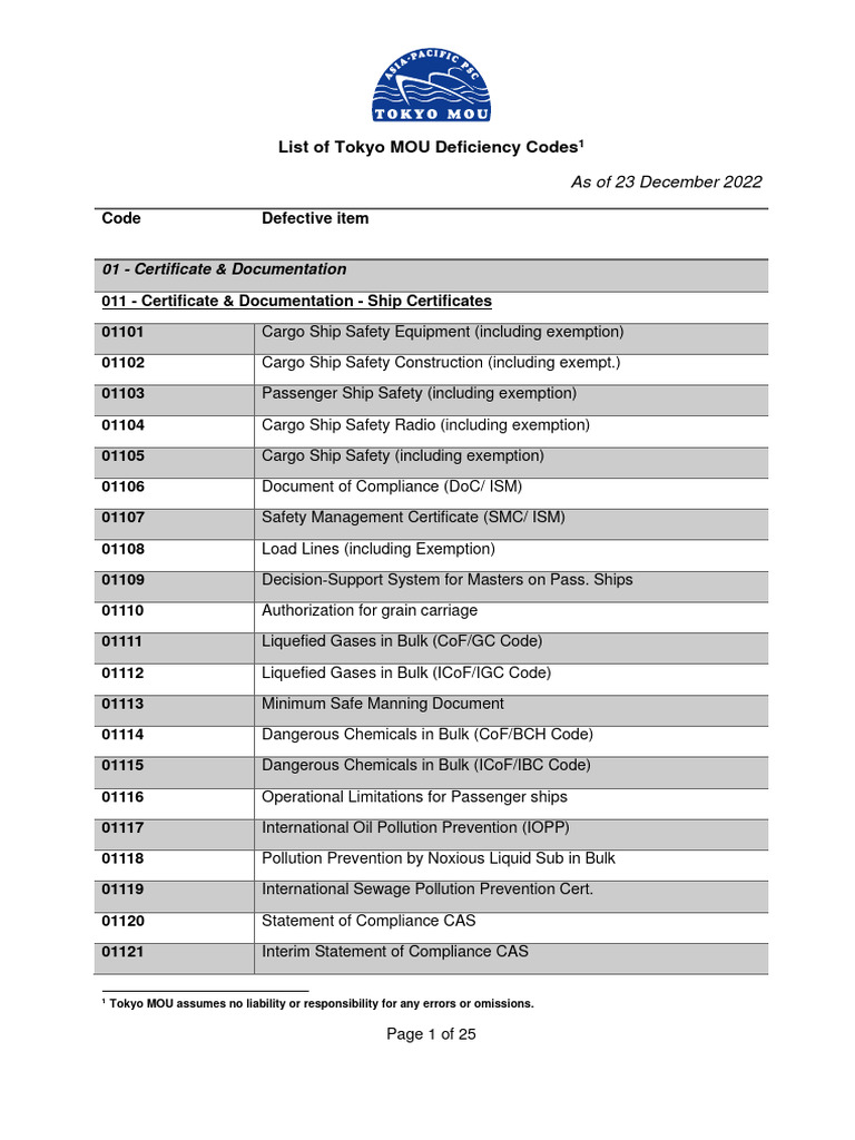 Tokyo MOU Deficiency Codes (December 2022) | PDF