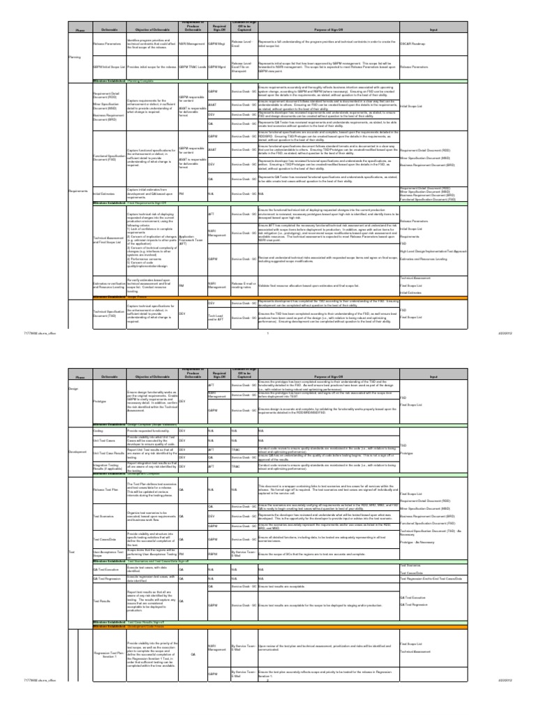 Release Sign Off Matrix V1.3 | Specification (Technical Standard ...